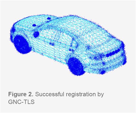 Robot Perception Improved With Gnc Algorithm Matlab And Simulink