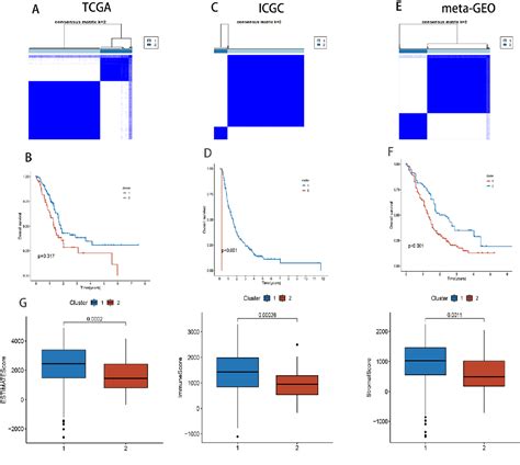Figure 1 From Bulk Anda Single Cell Transcriptome Profiling Reveals The