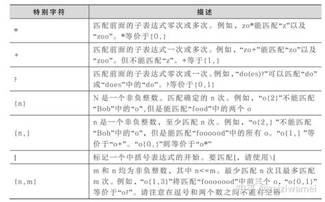 第 十 章 正则表达式 知乎
