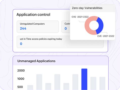 Endpoint Security Manageengine Msp Central