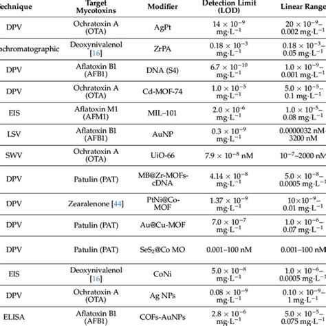 A Diagrammatic Representation Of A Dual Mode Immunosensor That Mimics Download Scientific