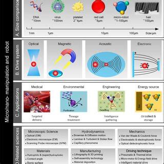 Overview Of Optically Activate System A Optic Control Mechanisms And