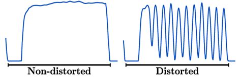 Capnography Signal Segments Download Scientific Diagram