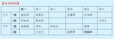 实用不要错过~广东这几家医院最新开诊消息