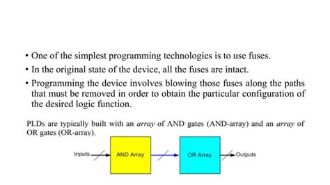 Programmable Logic Devices PPTX