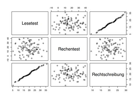 Statistik Mit R Und RStudio 33 Diagramme Plotten