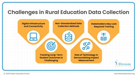 Measuring Impact Data Driven Approaches To Education Csr Idream