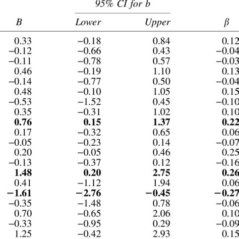 Predicting Adolescents Internet Addiction N 135 Download Scientific Diagram