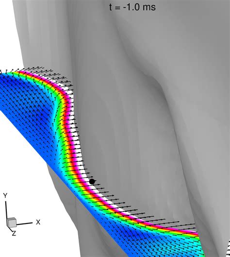 Temporal Evolution Of The 3d Flame Front Near The Wall Part 1 Download Scientific Diagram