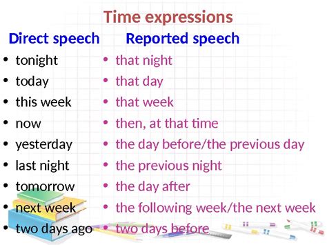 Презентация Form 8present Direct Indirect Speech