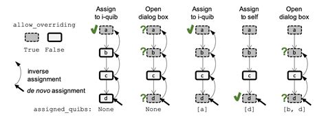 Overriding Default Functionality — Quibbler 10 Documentation
