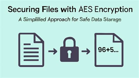 Securing Files With Aes Encryption A Simplified Approach For Safe Data