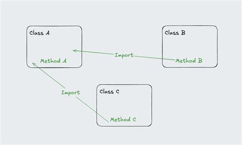 using modules in javascript honeybadger developer blog