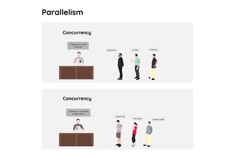 Belajar Concurrency Di Kotlin