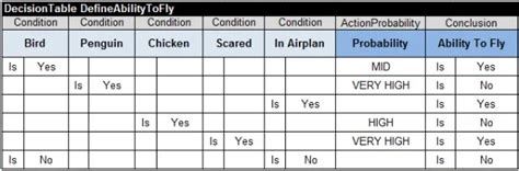 novel decision modeling techniques dc2023 notes part 2 bpi the destination for everything
