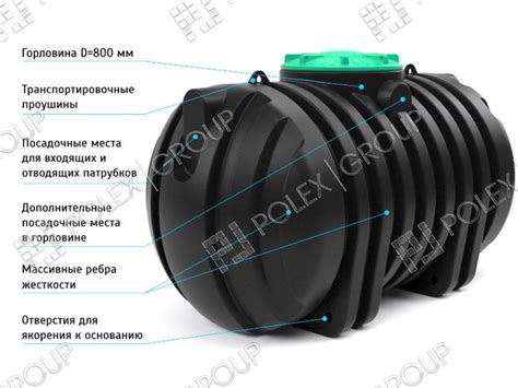 Емкости для канализации RODLEX (РОДЛЕКС) пластиковые накопительные
