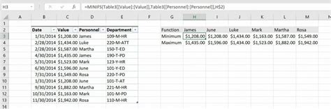 How To Create A Floating Bar Chart In Excel TechRepublic