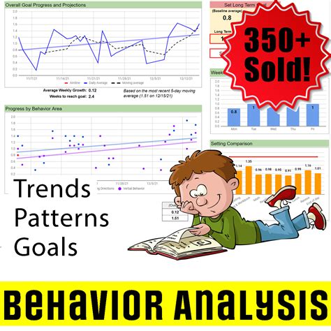 Easy Behavior Tracker Automatic Graphs And Analysis Mtss Rti Classful