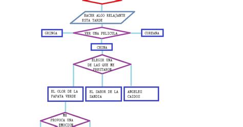 ECRIM LIL Ejercicio Crear Un Algoritmo De Nuestra Vida Cotidiana Con
