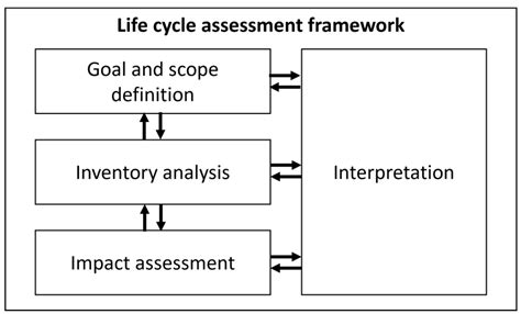 Prospective Life Cycle Assessment Of Microbial Sophorolipid Fermentation