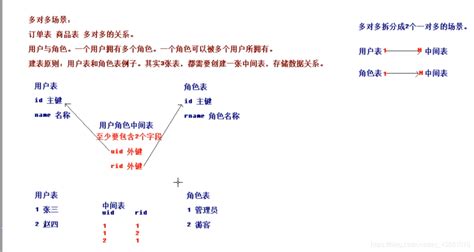 《mysql入门到精通》（5）一对一，一对多，多对多，表查询表结构设计a夕阳的博客 Csdn博客