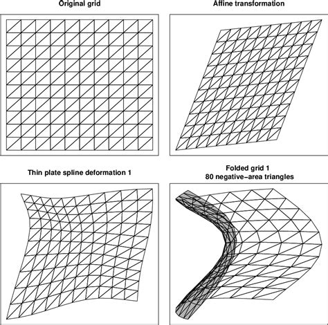 Figure 1 From Deform An R Package For Nonstationary Spatial Gaussian Process Models By