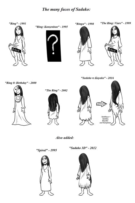 The Many Faces Of Sadako Sadako Know Your Meme