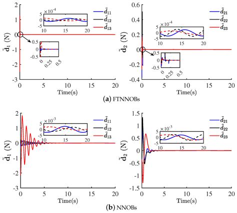 Adaptive Dynamic Programming Based Robust Control For A Quadrotor Uav With External Disturbances
