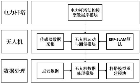 Unmanned Aerial Vehicle Slam Technology Inclination Angle Measurement System Based On Extended