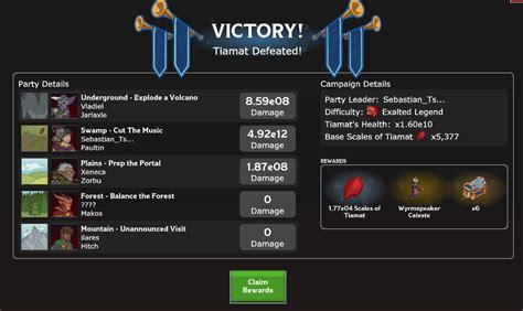 So There Is A Huge Bug In Trials 8 138 922 DPS Day 1 R Idlechampions