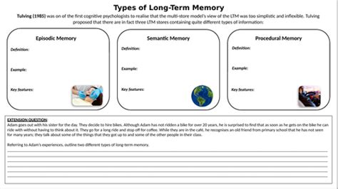A Level Psychology Types Of Long Term Memory Memory Topic