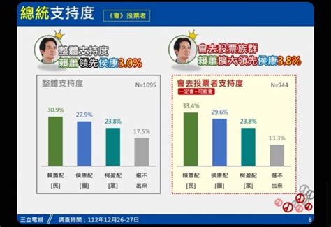 拜託！別讓脫歐慘劇重演！連民進黨內參都告訴我們能贏！ 時事板 Dcard