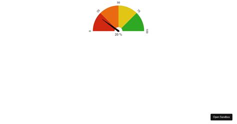 Gaugetest Forked Codesandbox
