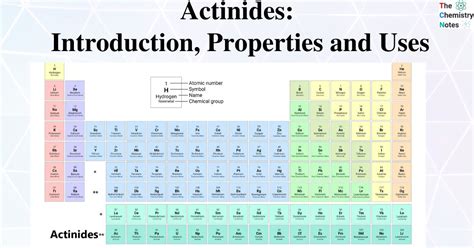 Actinides History Occurence Properties And Uses