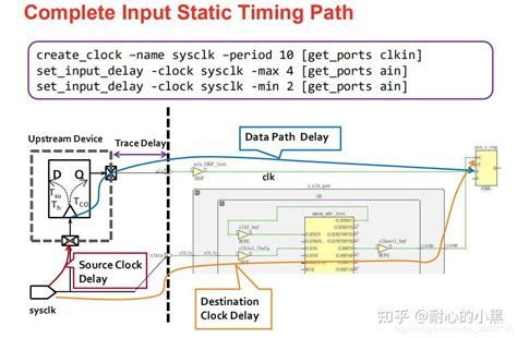 输入延时（input delay）与输出延时（output delay） 知乎
