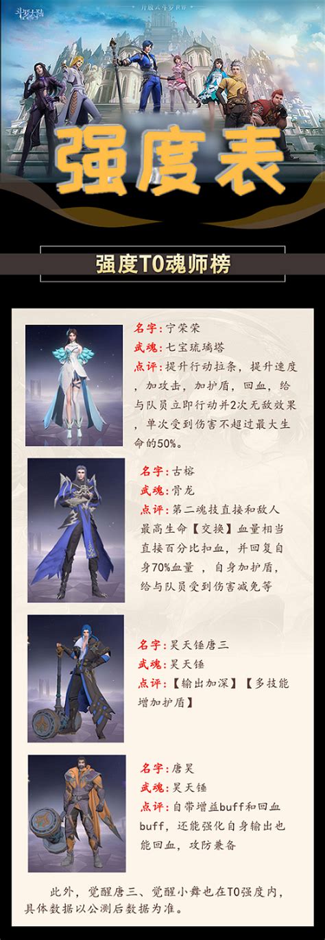 斗罗大陆魂师对决角色强度哪个强？斗罗大陆魂师对决3d版攻略沃游网