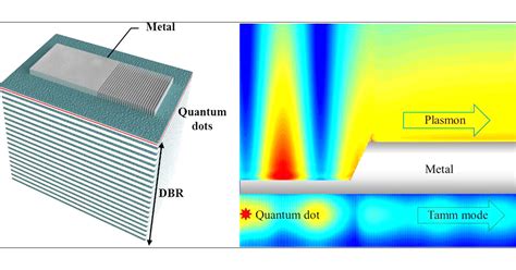 Generation And Spatial Control Of Hybrid Tamm Plasmonsurface Plasmon Modes Acs Photonics