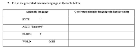Solved 7 Fill In The Generated Machine Language In The Table Below