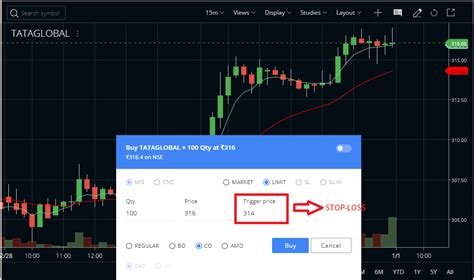 Kite 3 Cover Order Related Zerodha Platforms Trading Qanda By Zerodha All Your Queries On