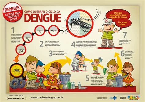 Educar X Cartazes Contra A Dengue 5 De Novembro