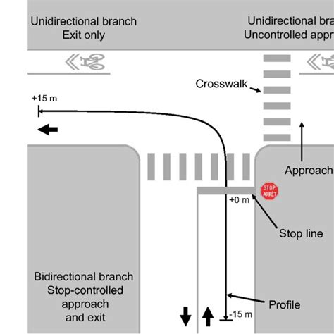 pdf speed at partially and fully stop controlled intersections