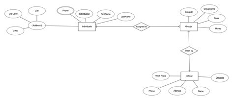 2 Write The Create Table Statements Needed To