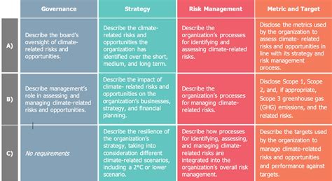The Tcfd Journey A Roadmap