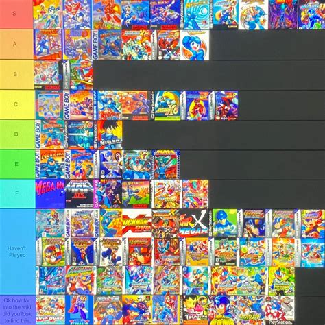My ultimate Megaman game tier list by protoman17 on DeviantArt