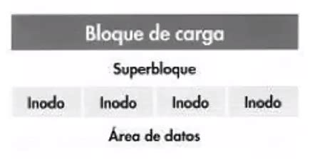 Sistema De Ficheros Linux Keepcoding Bootcamps