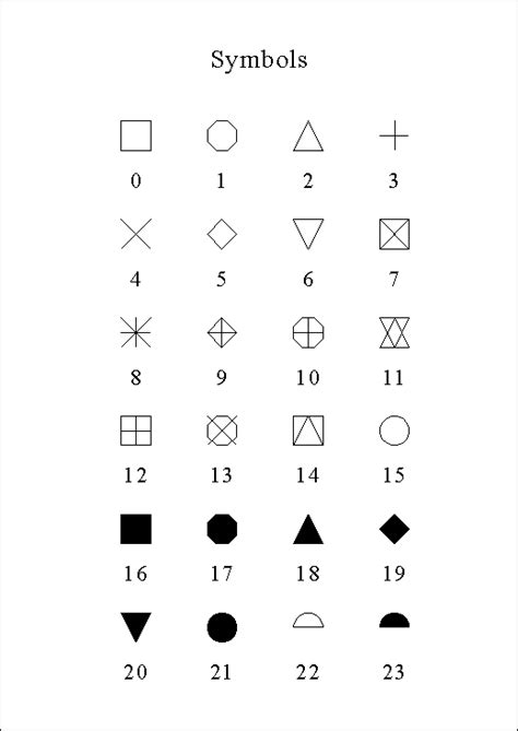 Symbols