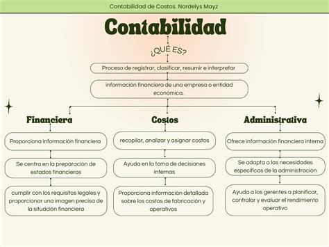 Mapa Conceptual Contabilidad De Costos Pdf Ppt