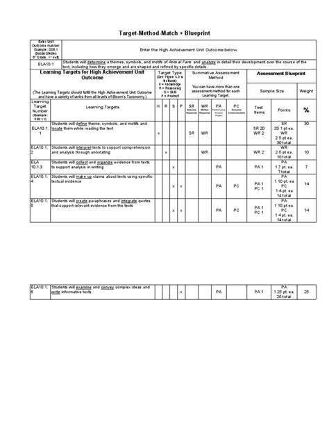 Module 5 Assignment 2 All Summative Assessments For One Unit Pdf