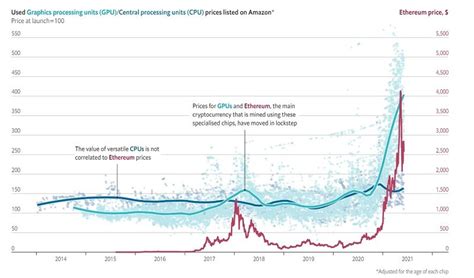 Why Data Visualization Matters To Great Web Design