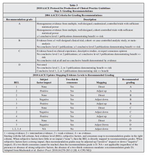 Recomendation 4 Above To Diagnose Osteoporosis In Patients With A High The Frax Fracture